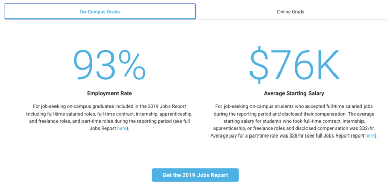 Job Placement Rates: What You Need to Know About Coding Bootcamps ...