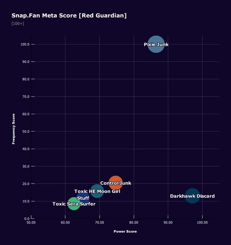 Red Guardian - Meta Snapshot - snap.fan