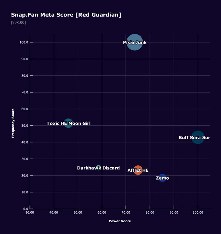 Red Guardian - Meta Snapshot - snap.fan