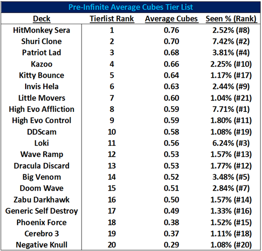 Mid-October SF Tier List - snap.fan