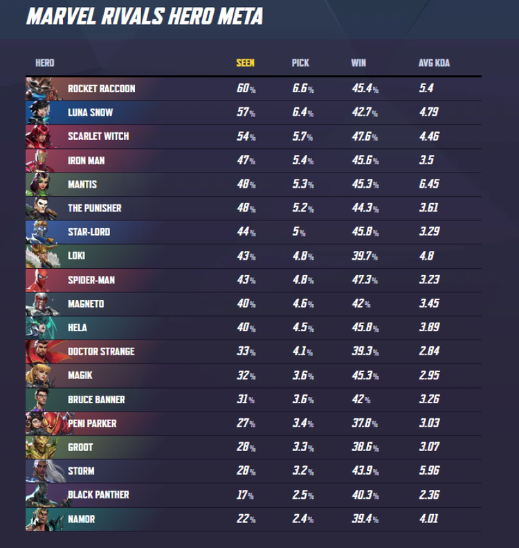 Introducing our new Marvel Rivals Site! - snap.fan