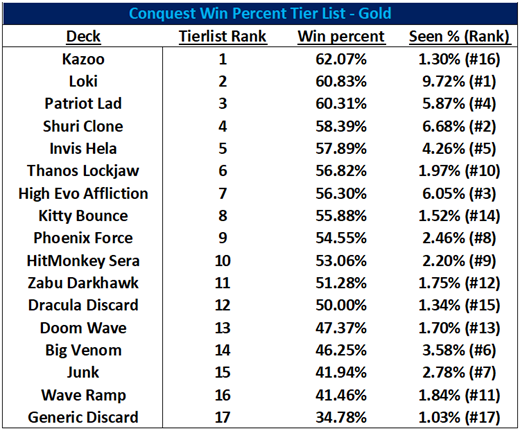 Mid-October SF Tier List - snap.fan