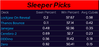 End of May Tier List - snap.fan