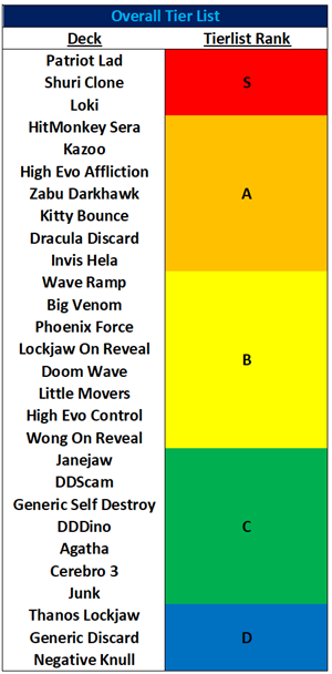 Mid-October SF Tier List - snap.fan