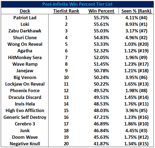 Mid-October SF Tier List - snap.fan