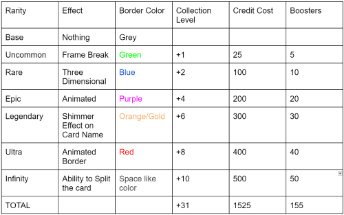 Infinity Splits and Frame Breaks - snap.fan
