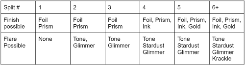 Infinity Splits and Frame Breaks - snap.fan