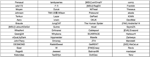 SFWC Feature- Interview with the Top 5 Ladder Qualifiers - snap.fan