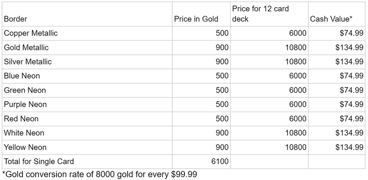Custom Borders in Marvel Snap - snap.fan