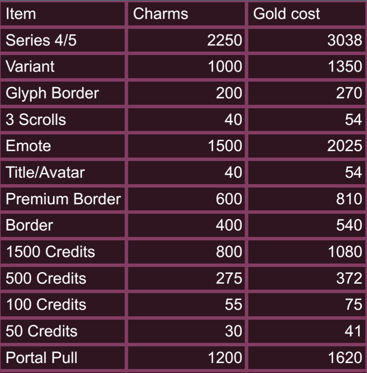 Sanctum Showdown Guide - snap.fan