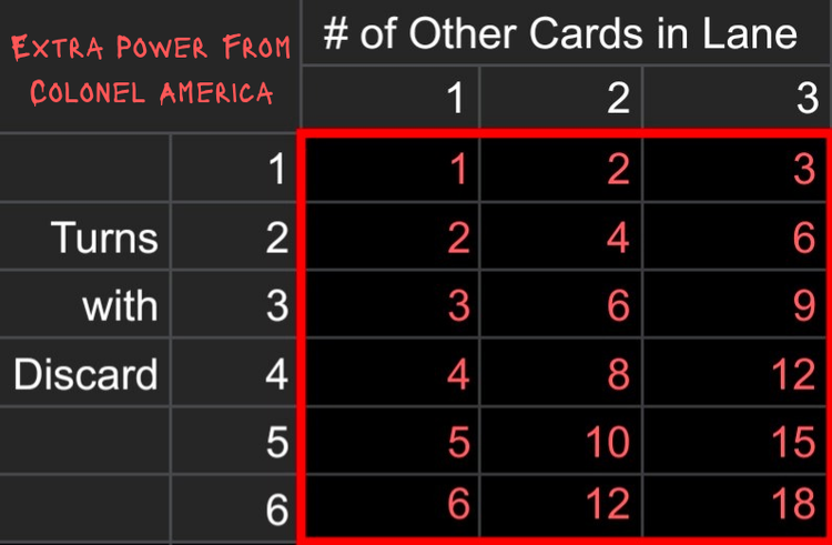 Colonel America - Card Preview - snap.fan