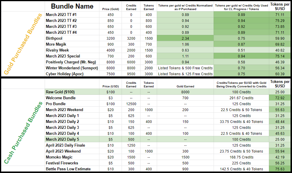 Snap Bundles - What Should You Buy? - snap.fan