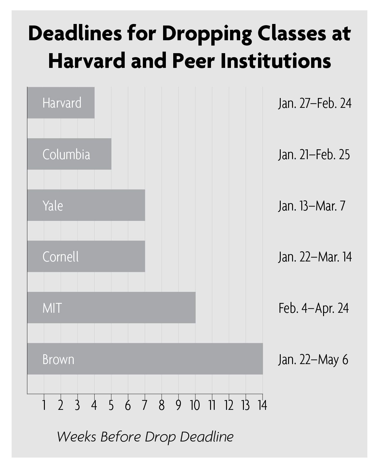 For Indecisive Students, Add/Drop Seen as an Extended Shopping Period ...