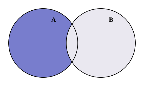 A spicy new Venn Diagram stock image | Magazine | The Harvard Crimson