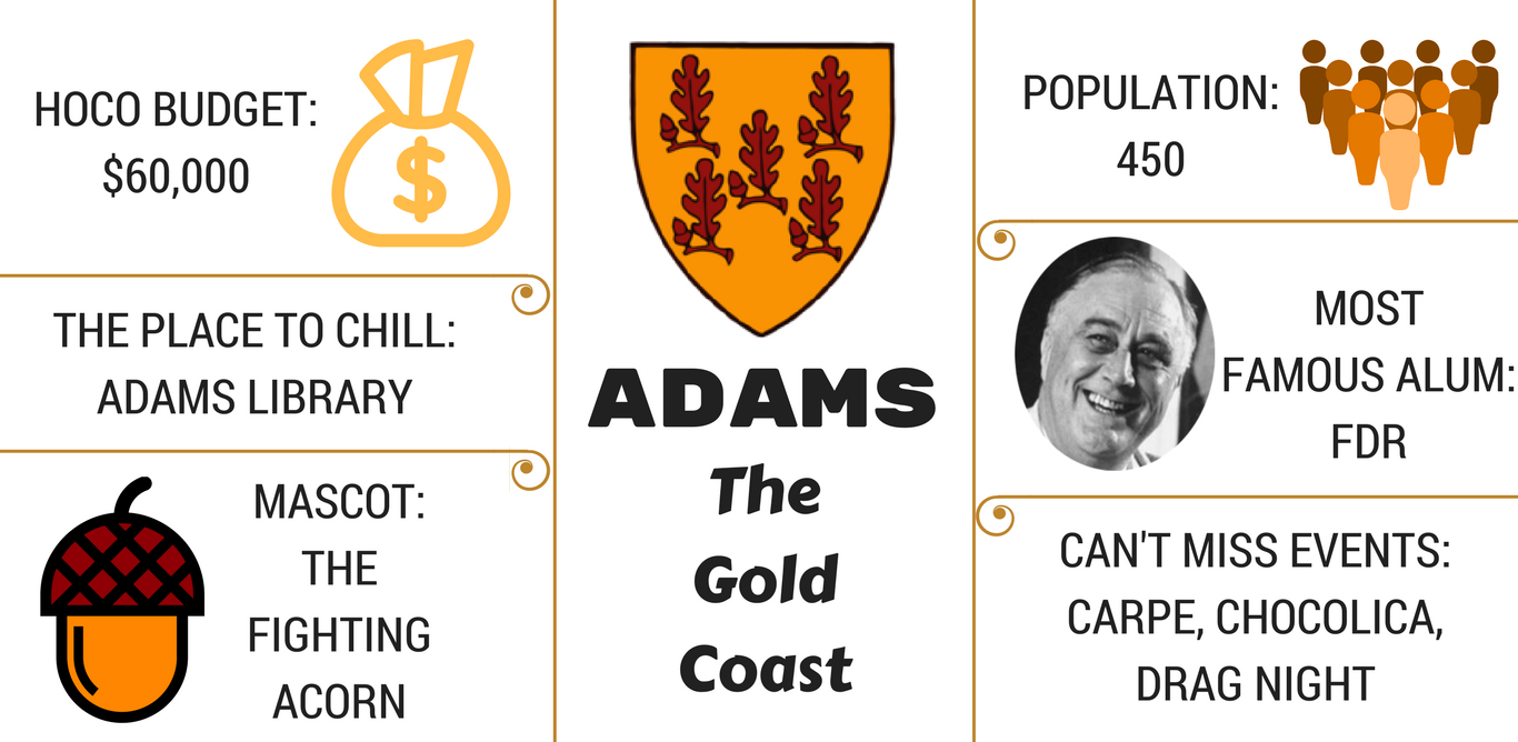 Adams House | Multimedia | The Harvard Crimson