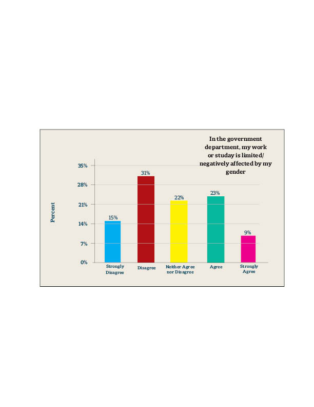 Gov Survey | News | The Harvard Crimson