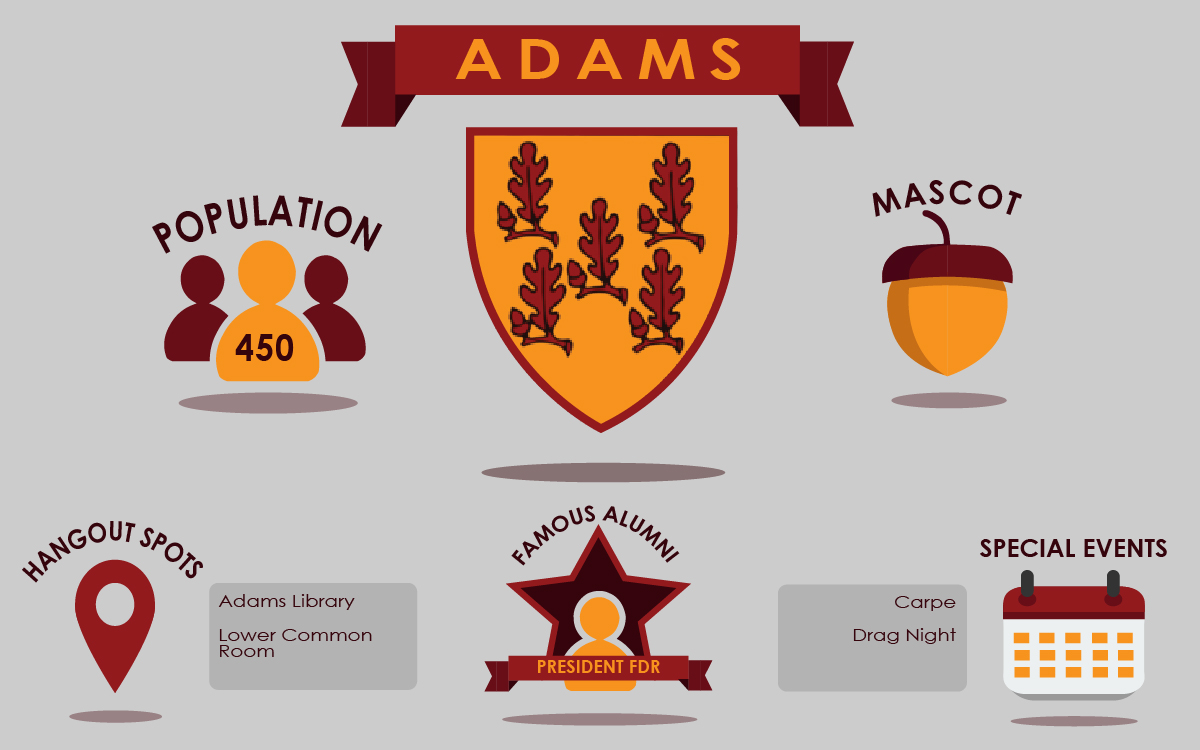 Housing Market 2020 Adams Infographic | Flyby | The Harvard Crimson