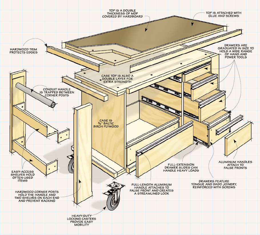Roll-Around Work Cart | Woodworking Project | Woodsmith Plans