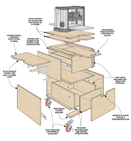 Mobile Planer Cart | Woodworking Project | Woodsmith Plans