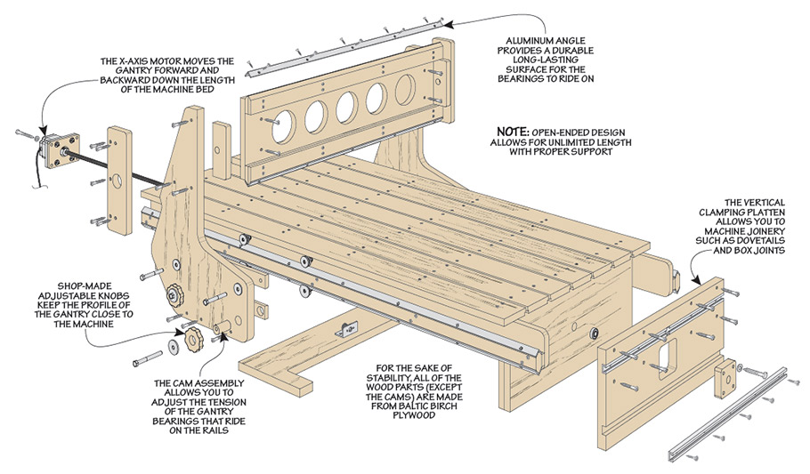 CNC Router 2.0 | Woodworking Project | Woodsmith Plans