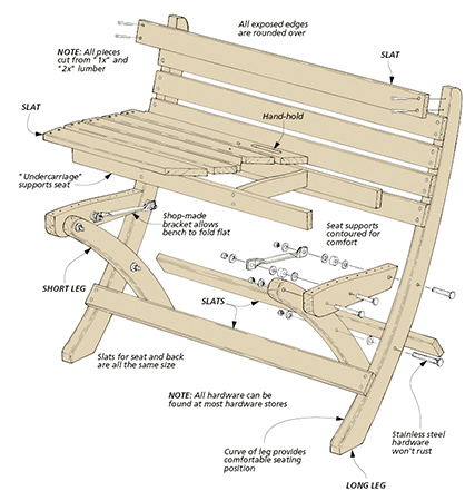 Outdoor Folding Bench | Woodworking Project | Woodsmith Plans