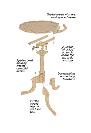 Tip & Turn Table | Woodworking Project | Woodsmith Plans