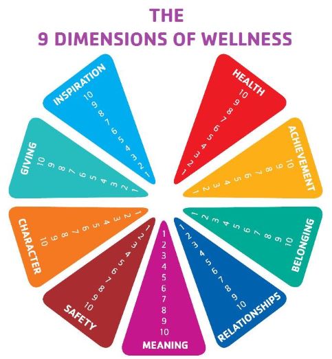 9 Dimensions of Wellness: The Many Layers of Well-Being