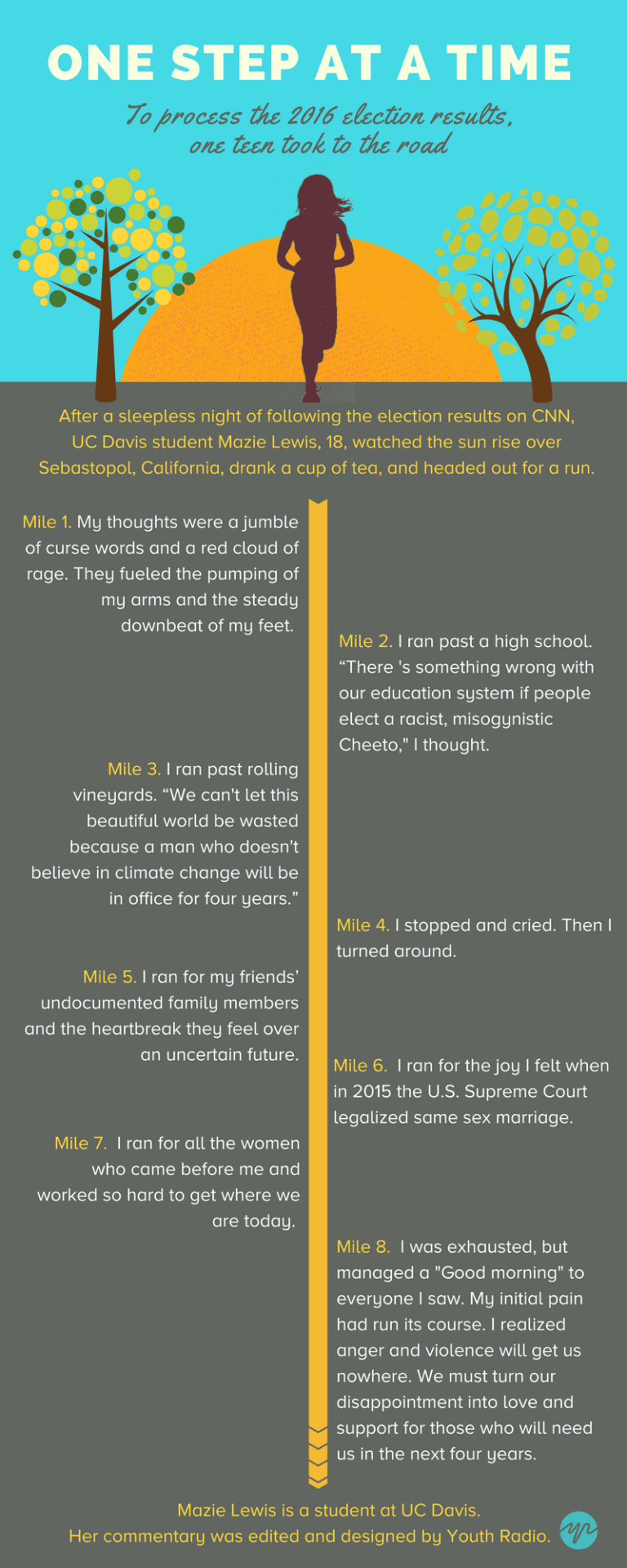 One Step At A Time: A Teen Runner Comes To Terms With Trump - YR Media