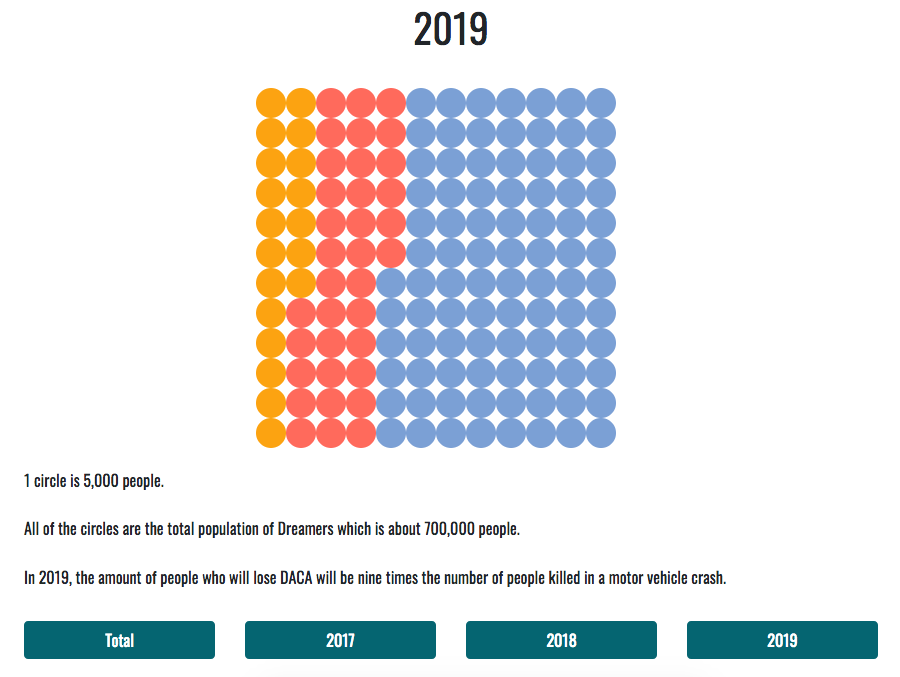 How We Made the DACA Project: From the Youth Radio Interactive Team ...
