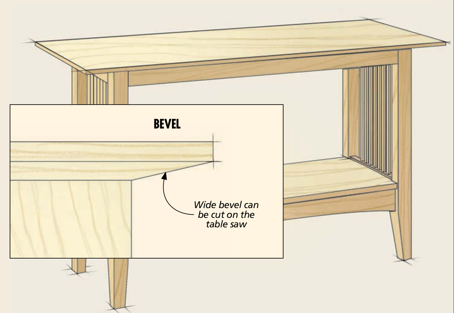 Selecting Table Edge Profiles Woodsmith