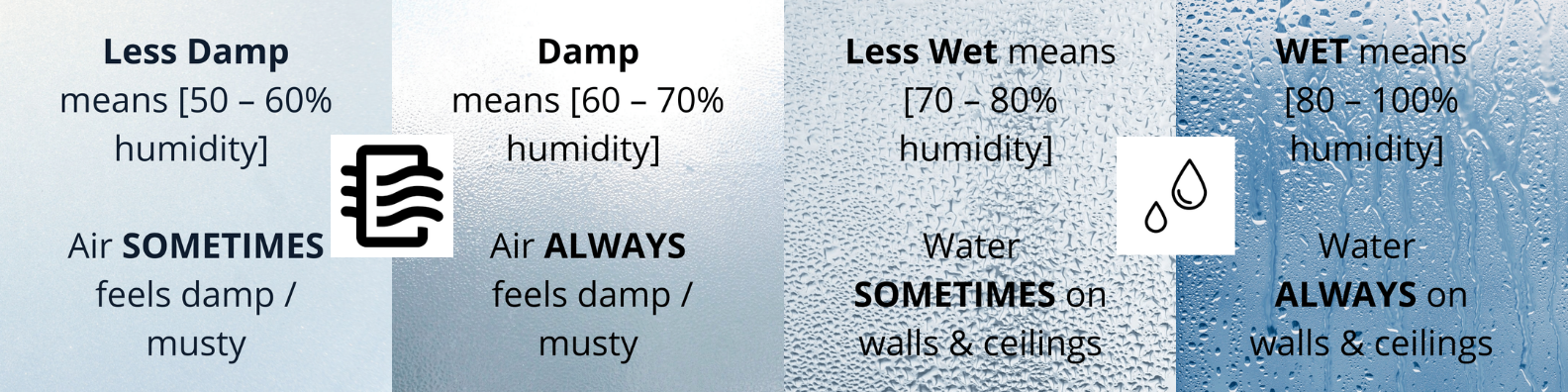 Dehumidifier Size Chart - How Big A Dehumidifier Do I Need