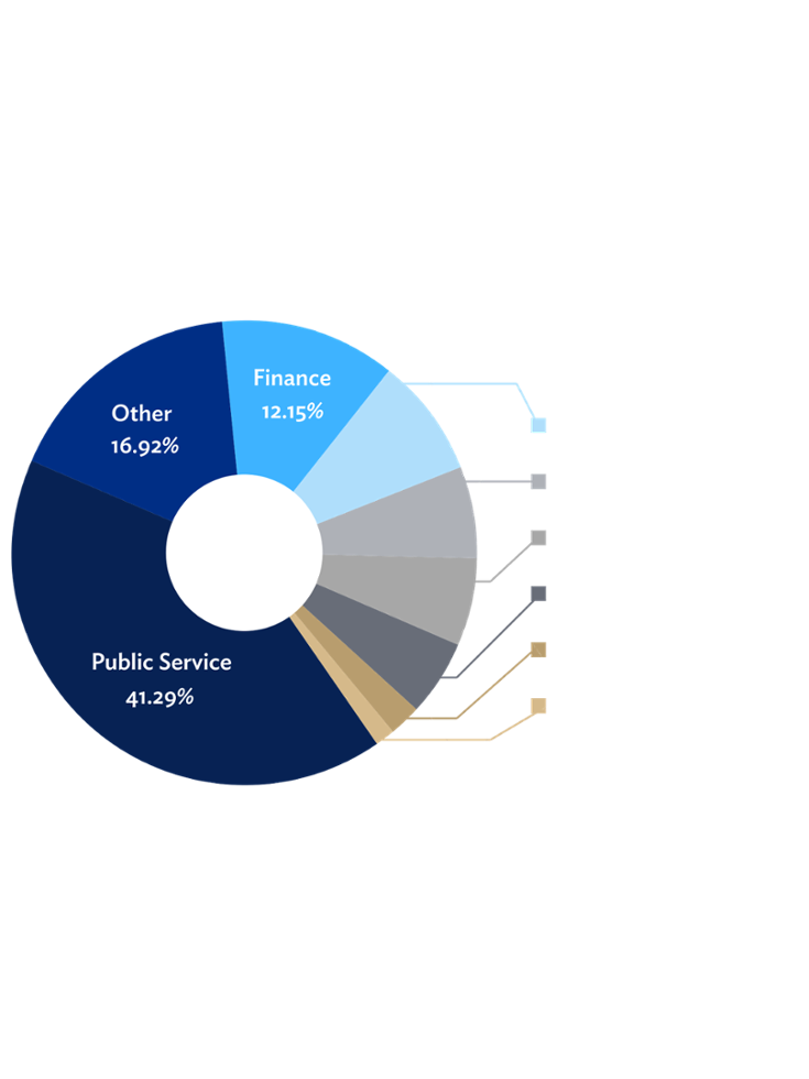 Timeline - Levitt Public Affairs Center - Hamilton College