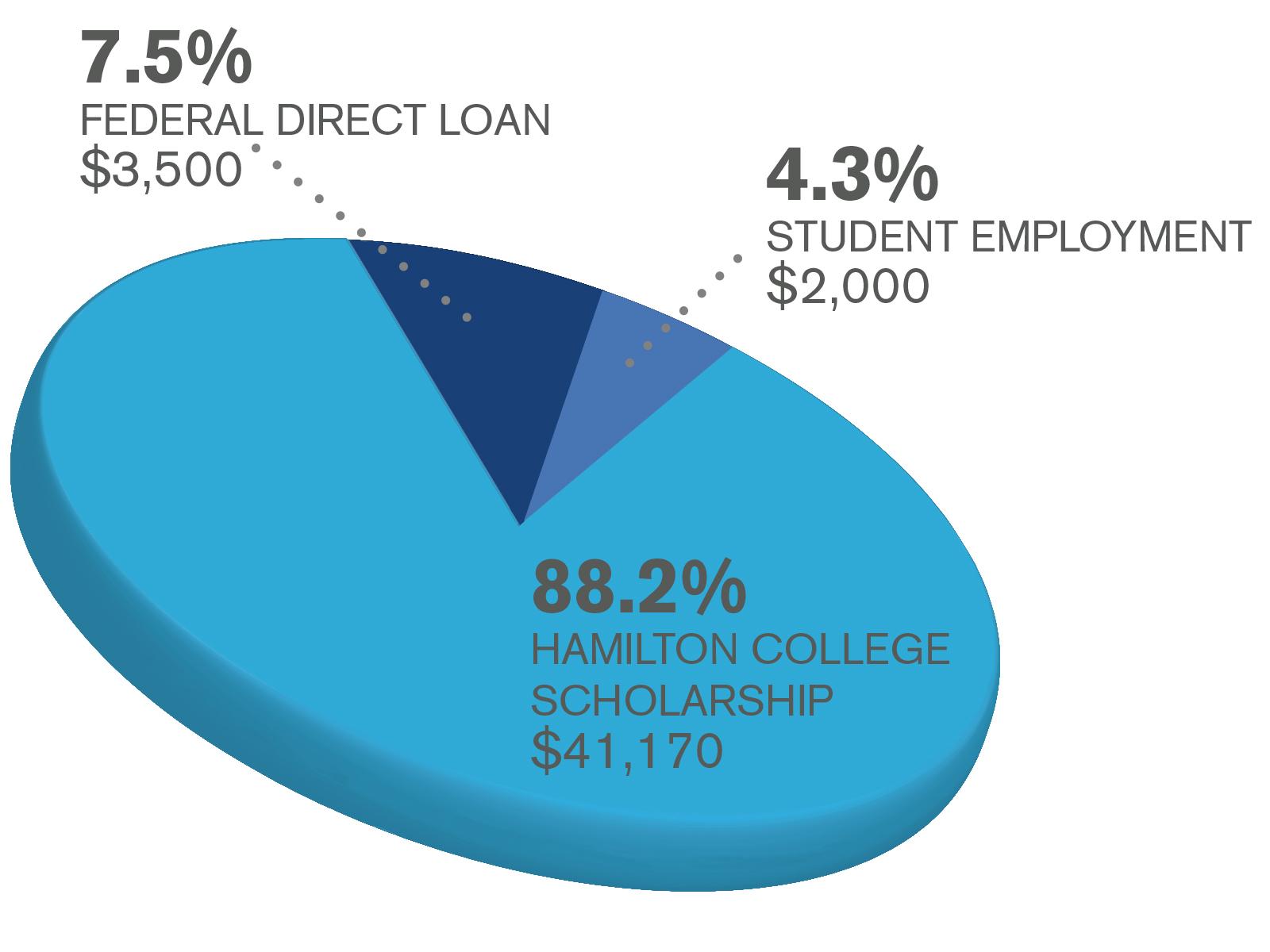 Financial Aid - Financial Aid - Hamilton College