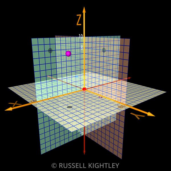 Russell Kightley Premium Scientific Pictures | Cartesian Coordinates ...