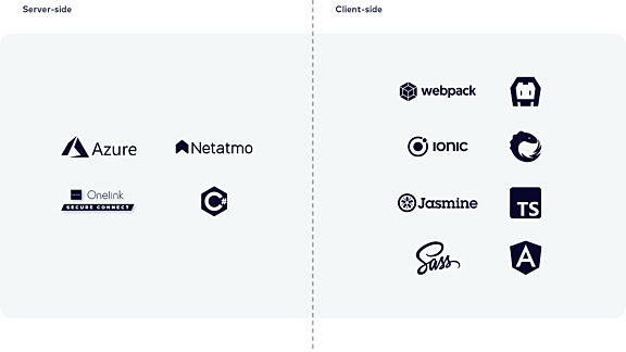 Hilo: Digital & mobile app case study | LG2