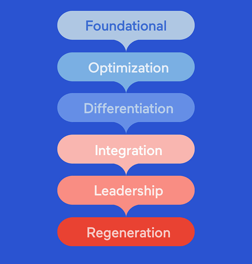LG2 | How to make effective ESG communications | LG2