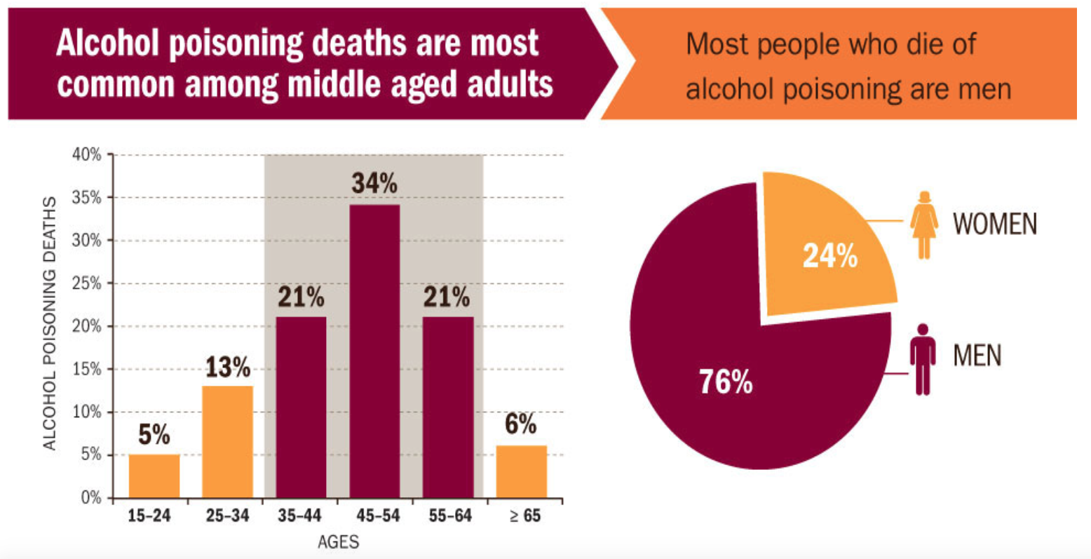 Health professionals: more alcohol deaths than CDC report suggests ...