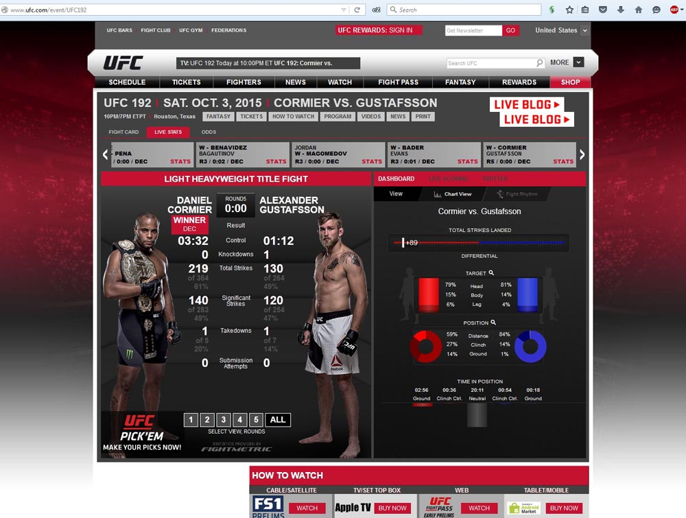 The UFC is embracing analytics, but are the fighters? - Medill Reports ...