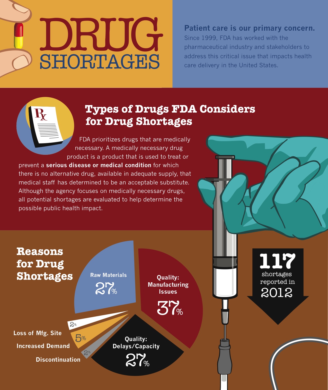 Hospital drug shortages: What is really causing them? - Medill Reports ...