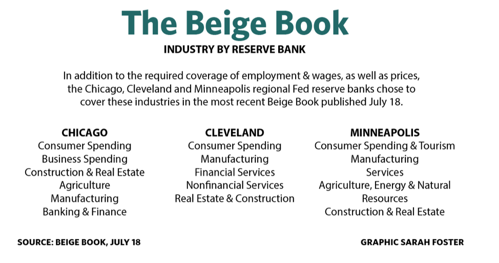 Research, interviewing process differs across regional banks for Fed’s ...