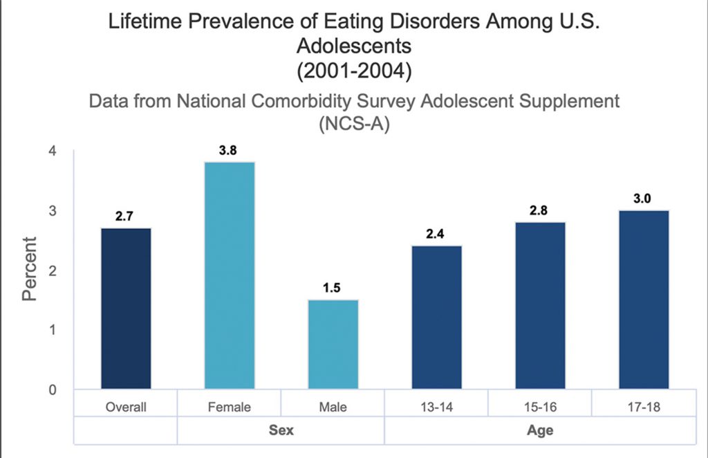 College track athlete crosses the finish line against disordered eating ...