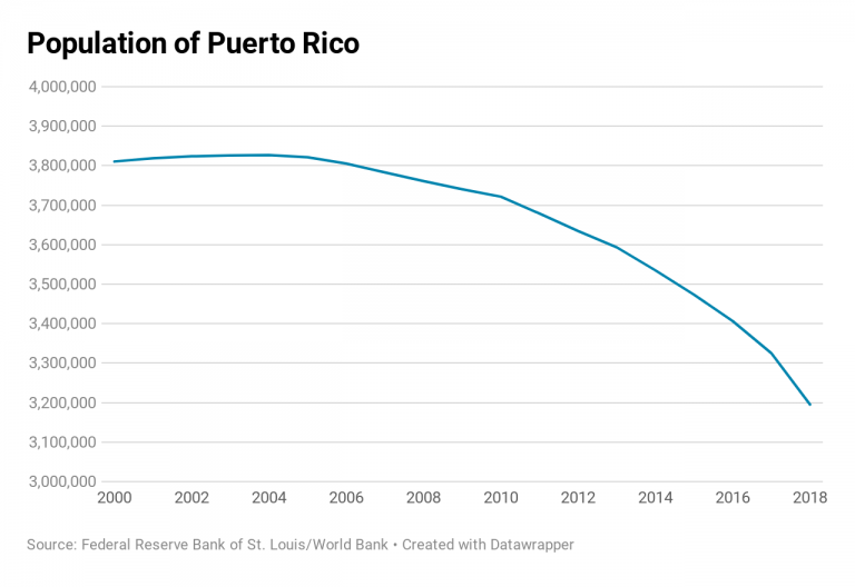 Puerto Rican communities take matters into their own hands - Medill ...