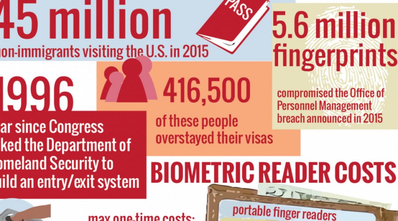 Will biometric tracking systems at U.S. exits improve border security ...