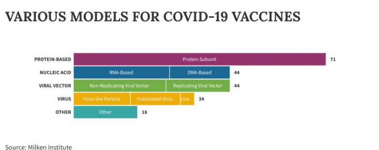 The race for COVID-19 vaccines: A deep dive into Moderna’s frontrunner ...