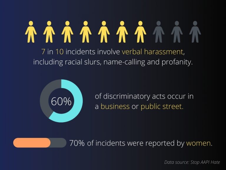 Asian Americans fight racism and struggle to redefine their identity ...