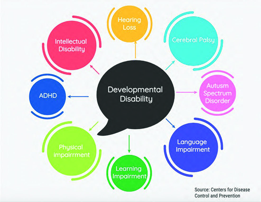 Vital initiatives confront COVID crisis for those with intellectual and ...
