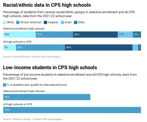 Medill Media Teens: Changes to CPS selective enrollment process lessen ...