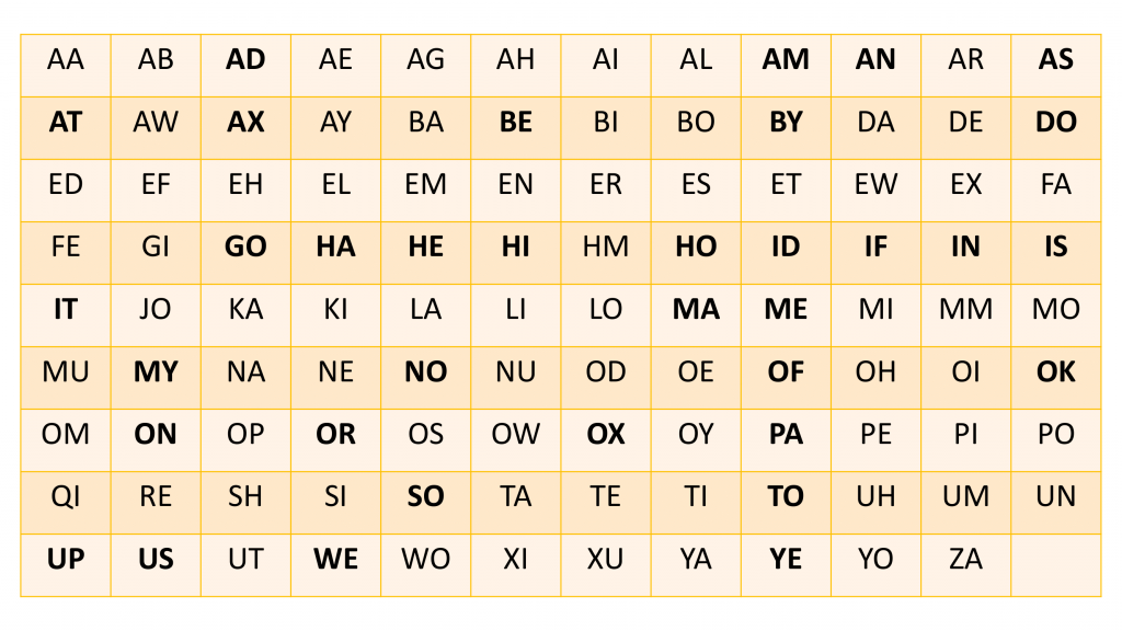 From Aa To Za Memorize Every Two letter Scrabble Word With These 5 From Aa To Za Memorize Every Two letter Scrabble Word With These 5