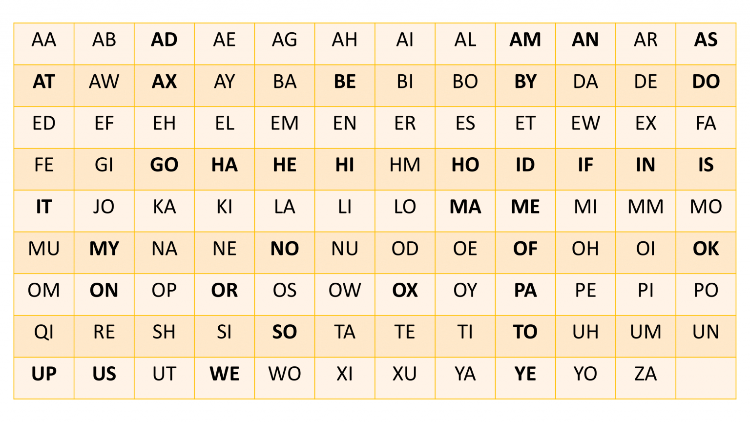 From 'Aa' to 'Za:' Memorize every two-letter Scrabble word with these 5 ...