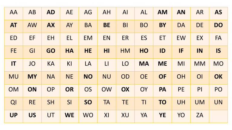 From 'Aa' to 'Za:' Memorize every two-letter Scrabble word with these 5 ...